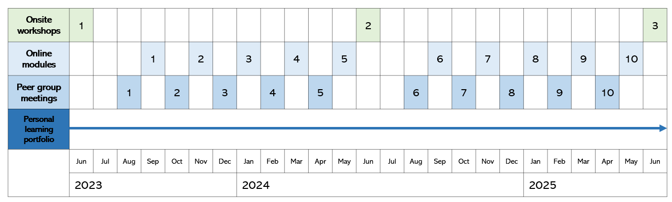Leadership Programme - ean.org